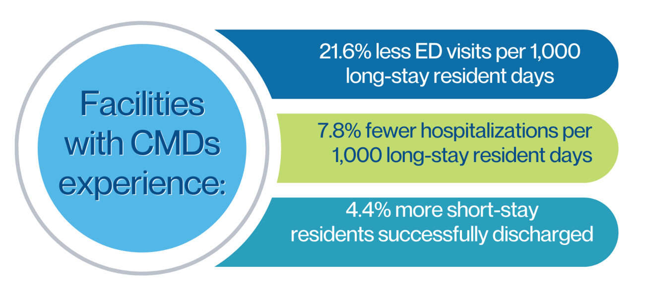 Certification Paltmed
